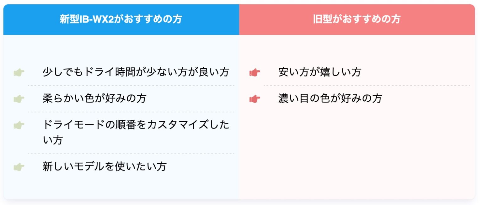 IB-WX2とIB-WX1の違いを比較！型落ちでも十分？ | 家電リサーチ