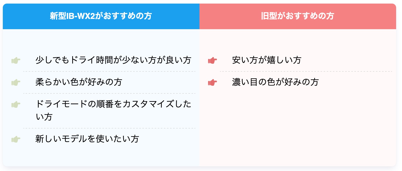 IB-WX2とIB-WX1の違いを比較！型落ちでも十分？ | 家電リサーチ