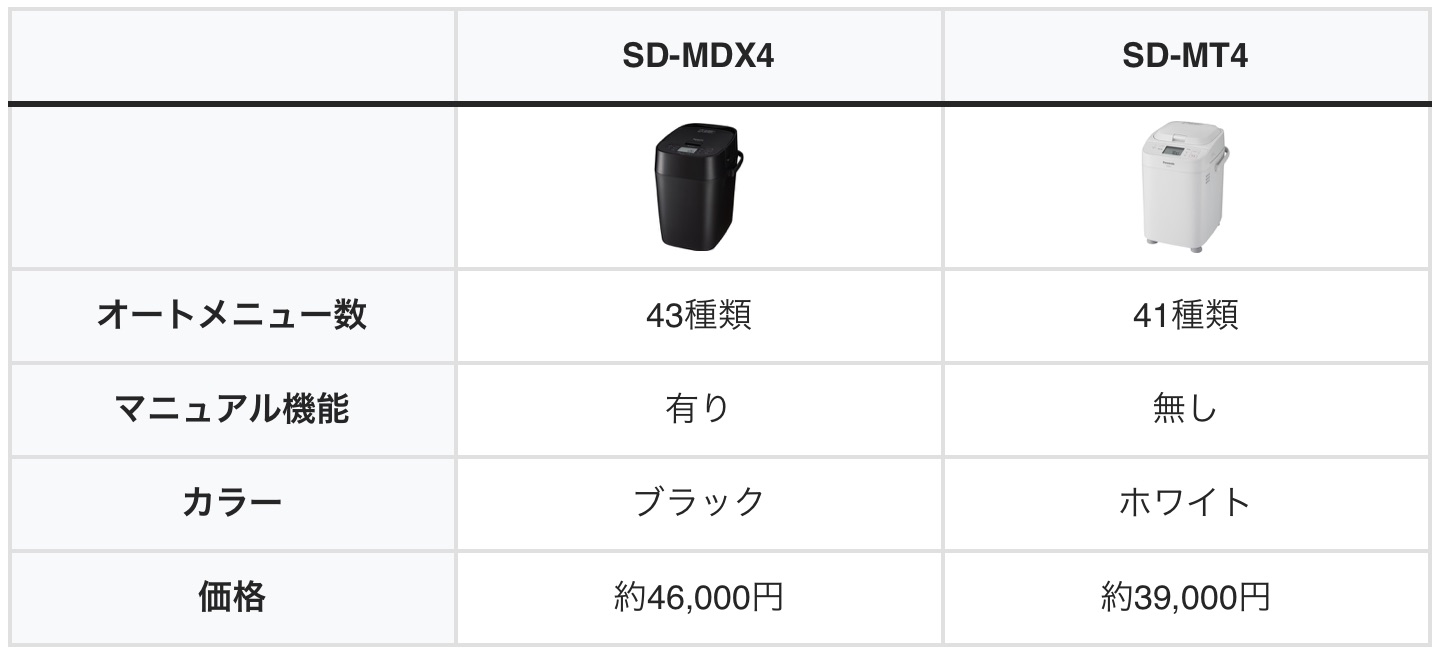 SD-MDX4とSD-MT4の違いを比較！どっちがおすすめ？ | 家電リサーチ
