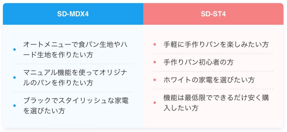 SD-MDX4とSD-MT4の違いを比較！どっちがおすすめ？ | 家電リサーチ