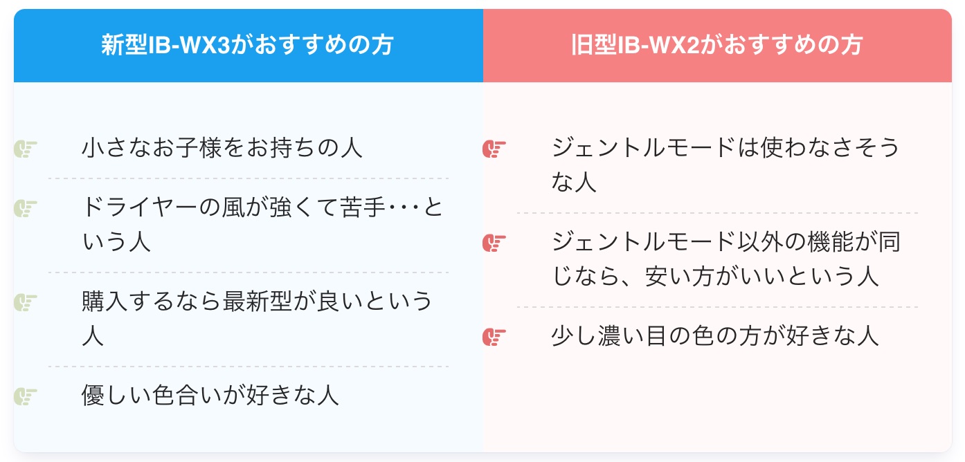 IB-WX3とIB-WX2の違いを比較！旧型でも十分？ | 家電リサーチ