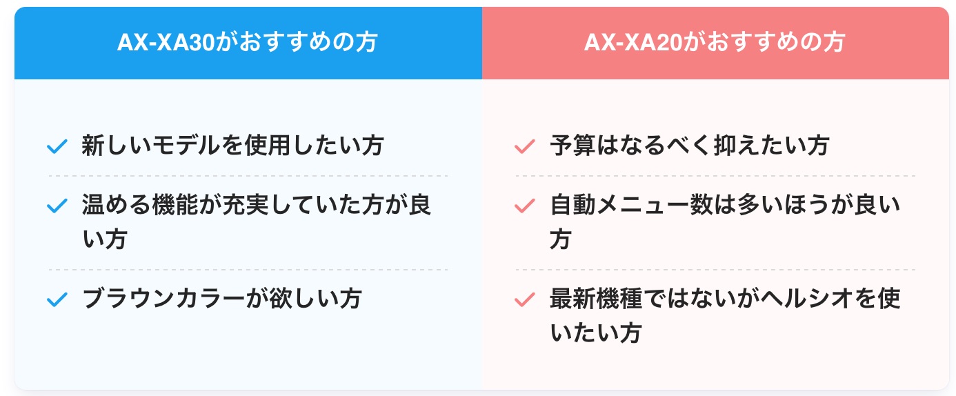ヘルシオAX-XA30とAX-XA20の違いを比較！型落ちでも十分？ | 家電リサーチ