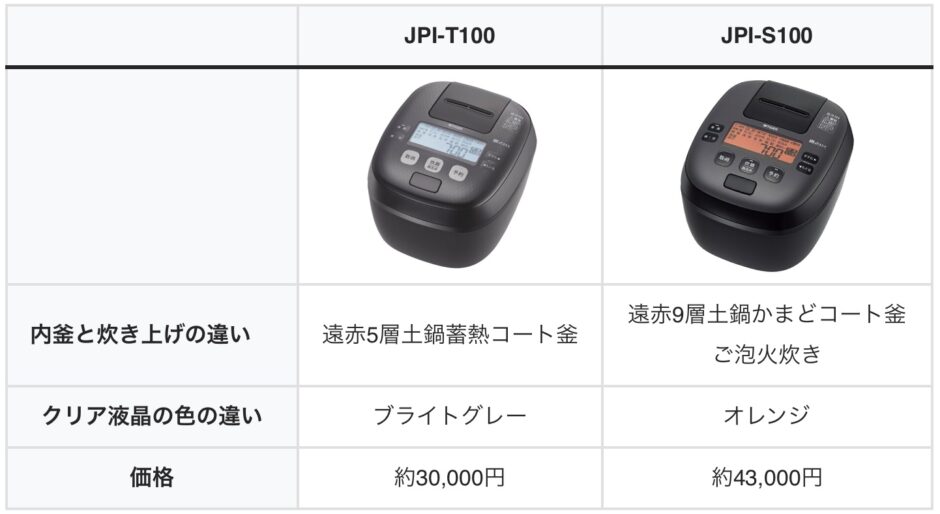 JPI-T100とJPI-S100の違いを比較！どっちがおすすめ？ | 家電リサーチ