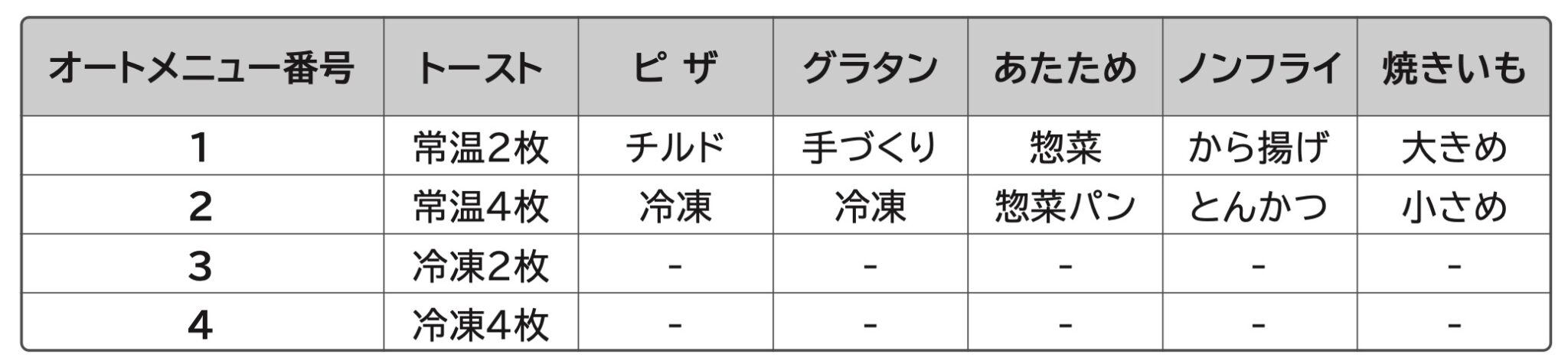 日立HMO-F300とHMO-F200の違いを比較！旧型で十分？ | 家電リサーチ