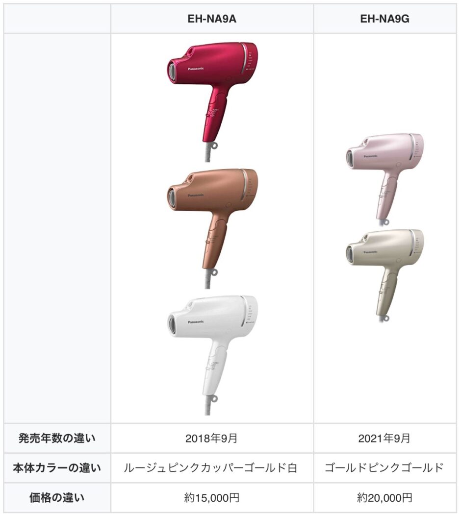 EH-NA9AとEH-NA9Gの違いを比較！どっちがおすすめ？ | 家電リサーチ