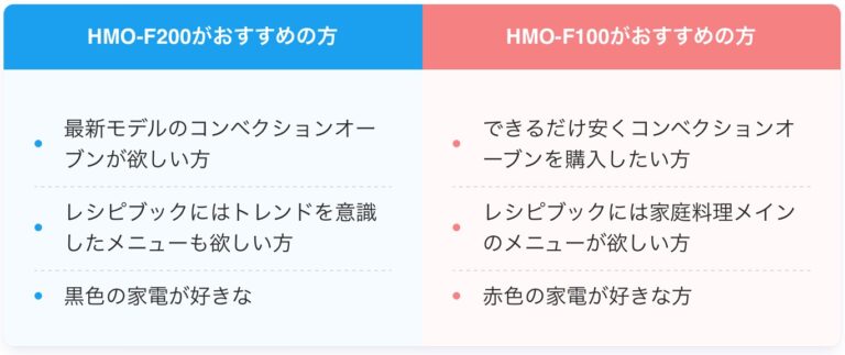 日立コンベクションオーブンHMO-F200とF100の違いを比較！どっちがおすすめ？ | 家電リサーチ