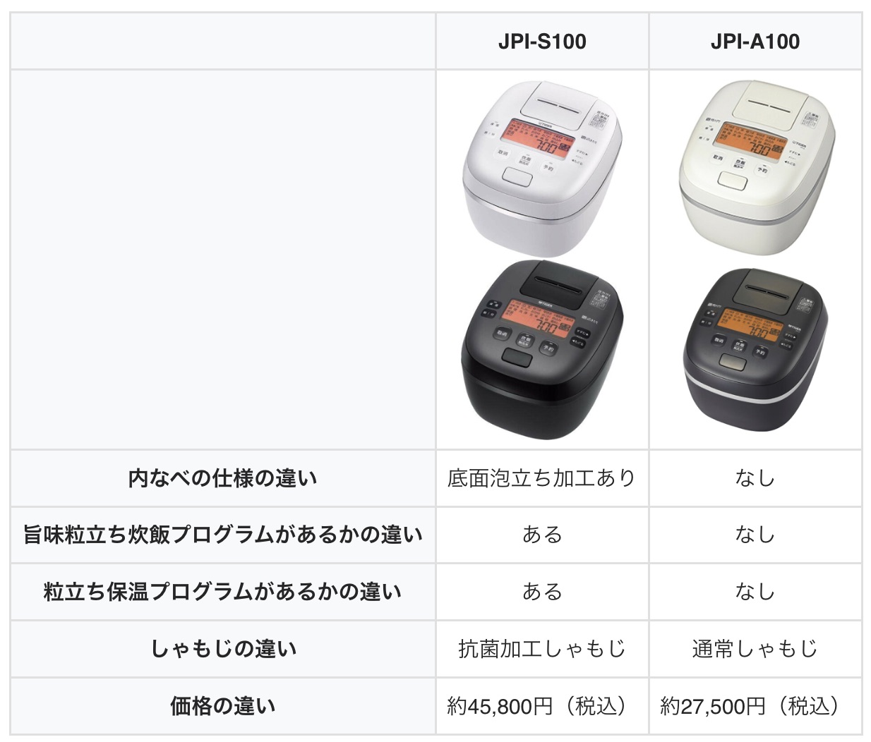 JPI-S100とJPI-A100の違いを比較！どっちがおすすめ？ | 家電リサーチ