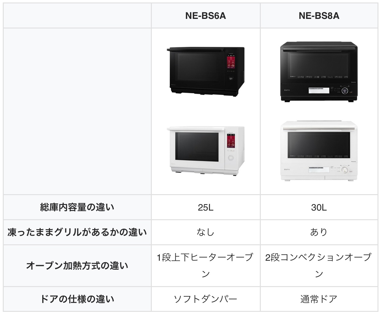 NE-BS6AとNE-BS8Aの違いを比較！どっちがおすすめ？ | 家電リサーチ