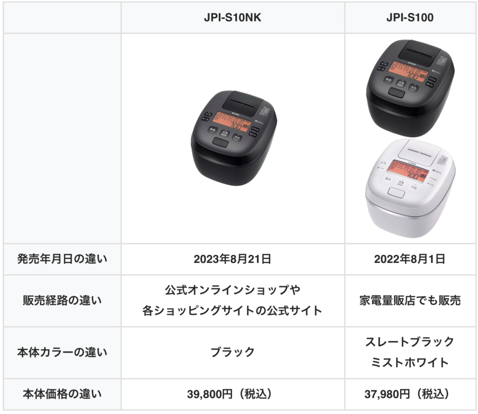 JPI-S10N(K)とJPI-S100の違いを比較！どっちがおすすめ？ | 家電リサーチ