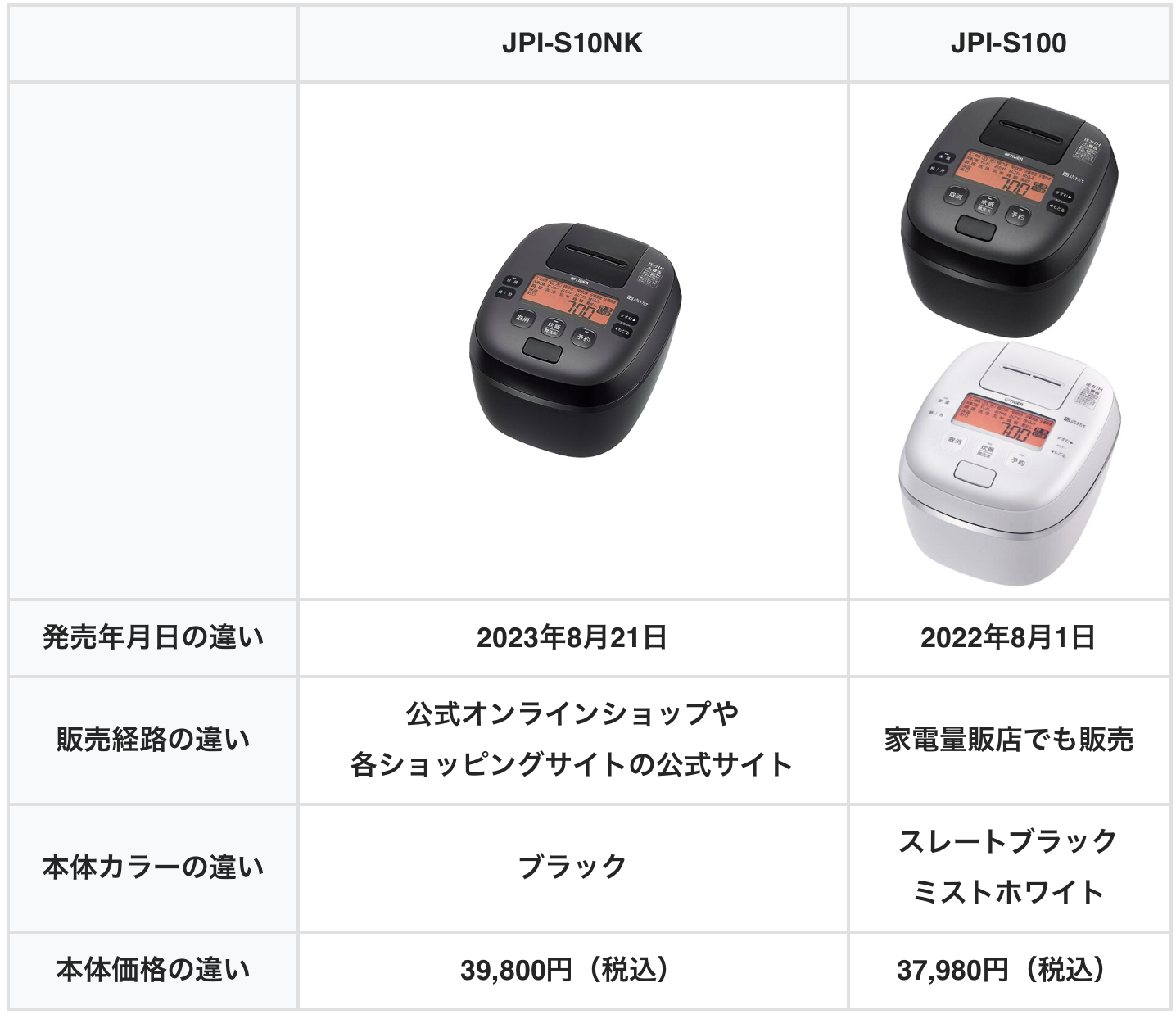 JPI-S10N(K)とJPI-S100の違いを比較！どっちがおすすめ？ | 家電リサーチ