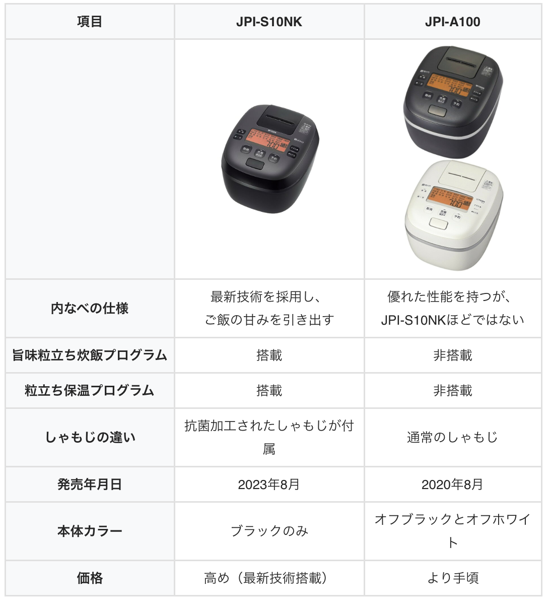 JPI-S10N(K)とJPI-A100の違いを比較！どっちがおすすめ？ | 家電リサーチ